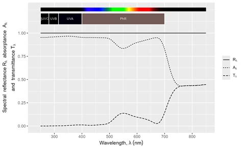 Plot One Or More Object Spectra — Autoplotobjectspct • Ggspectra