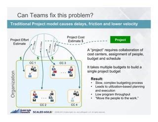 AgileCamp Track Accelerating Agile Enterprise Adoption With Scaled Agile Framework PPT