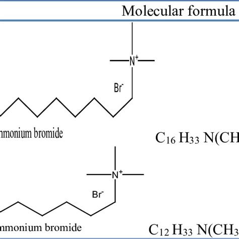 Molecular And Structure Formula Of Ctab And Dtab Download Scientific Diagram