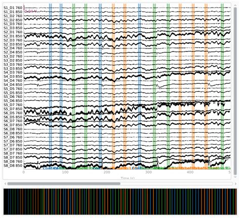 Preprocessing Functional Near Infrared Spectroscopy FNIRS Data MNE Documentation