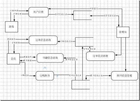 visio神经网络模型图 千图网