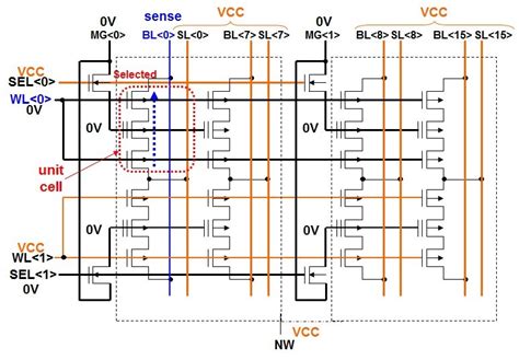 A Cell Array Architecture And Read Operation Conditions Download Scientific Diagram
