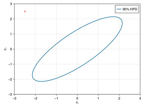 Markov Chain Monte Carlo Mcmc