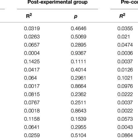 regression analysis for working memory score in theta rhythm
