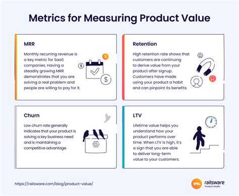 Product Value How To Define And Increase Railsware Blog