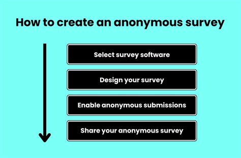 Anonymous Surveys What Why And How With Examples 2024