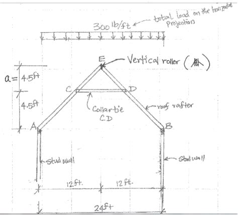 Figure And Question Shown Above Chegg Com