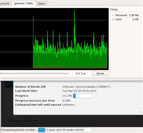 Slow Sync And 2 Gui Bugs · Issue 12514 · Bitcoinbitcoin · Github
