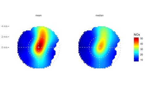 Ggplot2 Wrapper To Create A Wind Based Polar Plot With Cartesian Coords — Ggpolarplot • Rostluft
