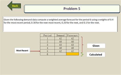 Solved Stevenson 74 Given The Following Demand Data Compute