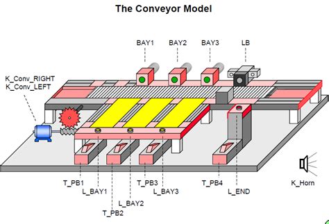 Programmable Logic Controller Simatic Step7