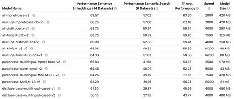 到底什么是「embedding」 潘忠显