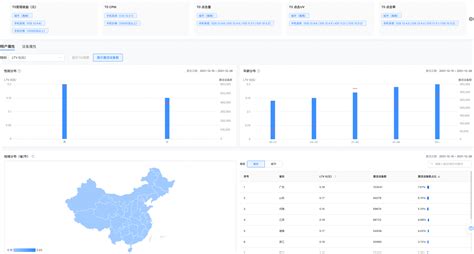 Adspark（增长参谋）：人群定向分析使用详解 功能介绍 Adspark（增长参谋） 穿山甲广告平台