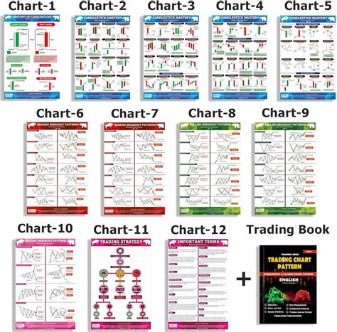 Trading Chart Pattern Poster Pack Of 12 Sheets And Trading Abcd Breakout Pattern Simplified