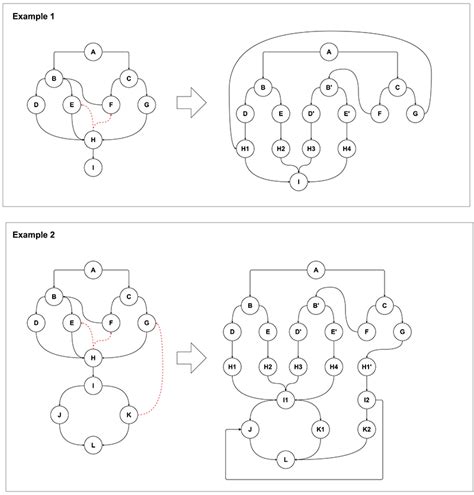 Math Algorithm For Creating Dedicated Paths Between Two Nodes Stack