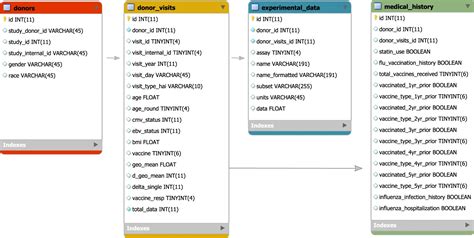 GitHub Eng Youssef Galal Ai For Vaccine Development And Drug Discovery