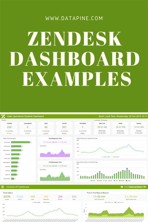 Zendesk Dashboard Examples Dashboard Examples Data Visualization