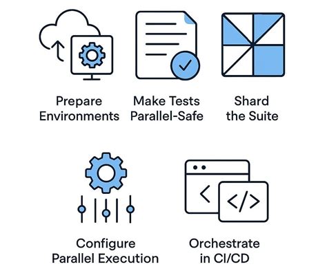 Parallel Testing In Software Testing Expert Guide 2025