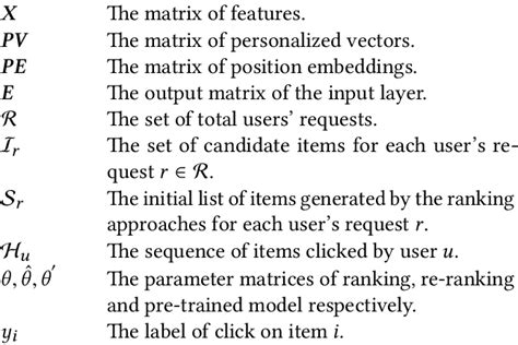 Notation Used In This Paper Notation Description Download