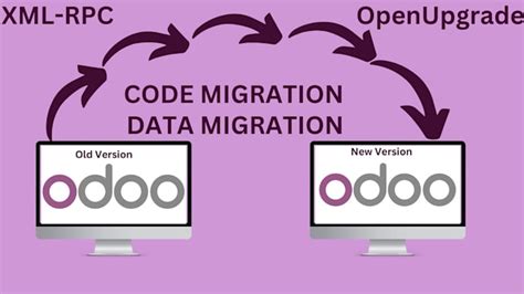 Do Odoo Database Migration Services Code And Data Version Upgrade By Rajeshodooer Fiverr
