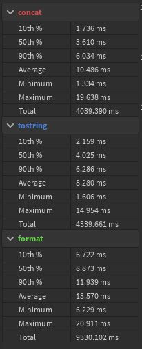 Concat Number With String To Convert It Doesnt Typecheck By Default
