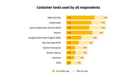 Pivotal Cloud Foundry Vs Amazon Kubernetes Comparison