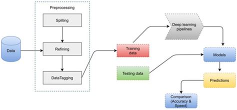 Automatic Target Detection From Satellite Imagery Using Machine Learning Abstract Europe Pmc