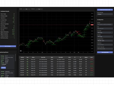 A Web App To Configure Your Strategy And Backtest Any Market And Api Upwork