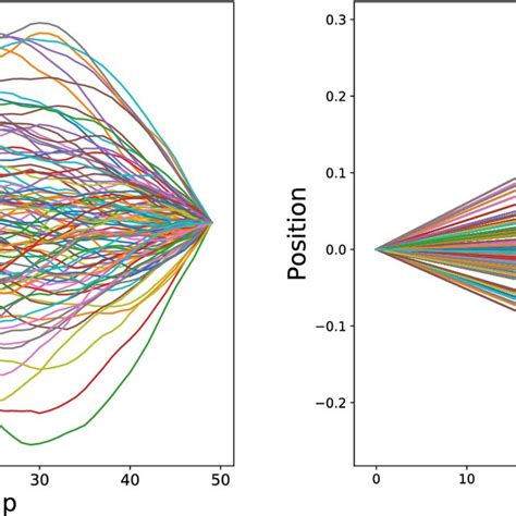 Visualization Of Trajectories Sampled For Trajectory Augmentation