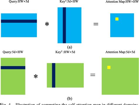 Figure 4 From A Transformer Based Network For Hyperspectral Object Tracking Semantic Scholar