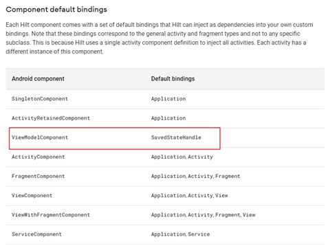Android Why Am I Able To Use Application As Default Bindings In