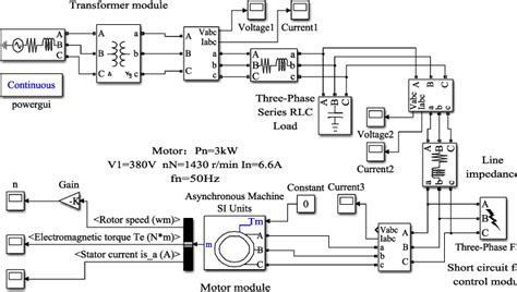 Figure 14 From Design Of A Short Circuit Detection Intelligent Release Using Discrete Wavelet