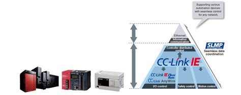 Gx Works2 Features Of The Software Programmable Controllers Melsec Mitsubishi Electric Fa