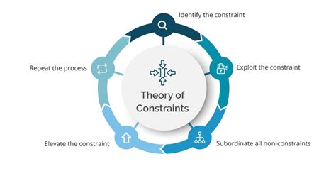 how to identify bottlenecks in your manufacturing process