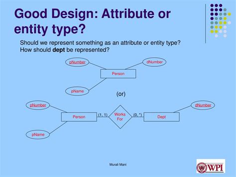 Ppt The Entity Relationship Model Powerpoint Presentation Free Download Id 3200970