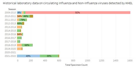 Creative Solution Needed For Outlier In Bar Chart