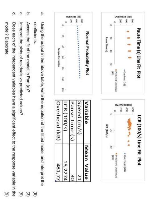 solved consider the following statistical output a using