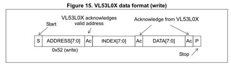 Control Vl53l0x Without Windows Stmicroelectronics Community