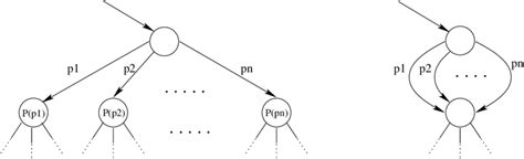 Checking Secrecy Using State Space Reduction Definition 3 7 [variable Download Scientific