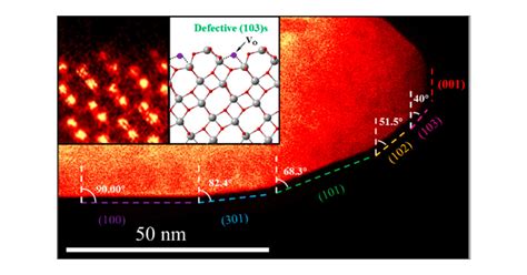 Unveiling The Atomic Structures Of The Minority Surfaces Of TiO2 Nanocrystals Chemistry Of
