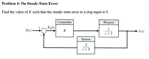 Solved On Steady State Error Find The Value Of K Such That