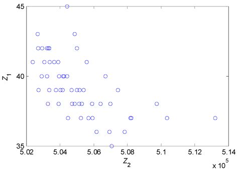 Algorithms Free Full Text A Multi Objective Model And Algorithms Of