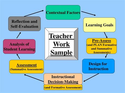 Ppt Contextual Factors Powerpoint Presentation Free Download Id 464664