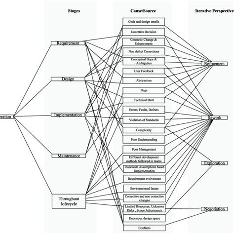 Illustration Of Taxonomy Download Scientific Diagram