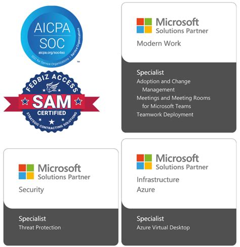 How To Compare An Msp Vs Mssp Vs Csp Skyterra