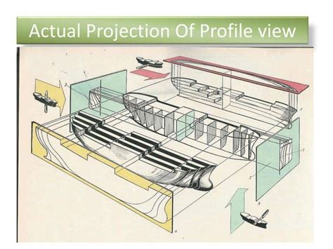 Ship Theory Basics Of Ship Geometry Lines Plan By Jishnu Saji Ppsx