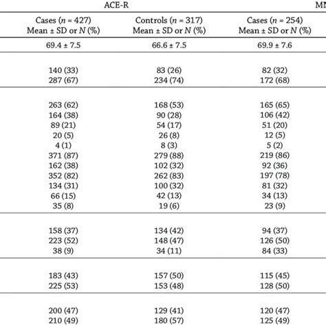 A Multivariable Analysis Of Potential Confounding Factors Download Scientific Diagram
