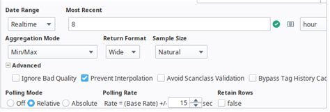 Chart Dataset For Realtime Trend General Discussion Inductive