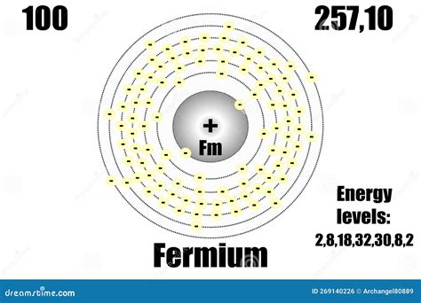 Fermium Atom With Mass And Energy Levels Stock Vector Illustration