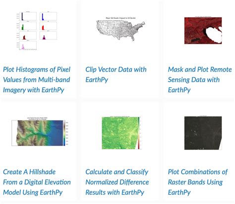 EarthPy Python Package For Plotting And Working With Spatial Data Geography Realm